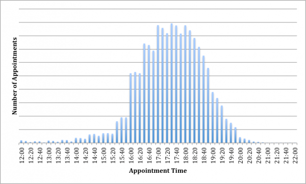 How to run a successful parents evening - iSAMS